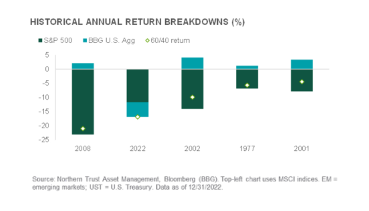 WealthSouth | Bears, Inflation & The Fed 01.10.23